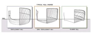 Explicación de las partes de un barco: Una guía completa