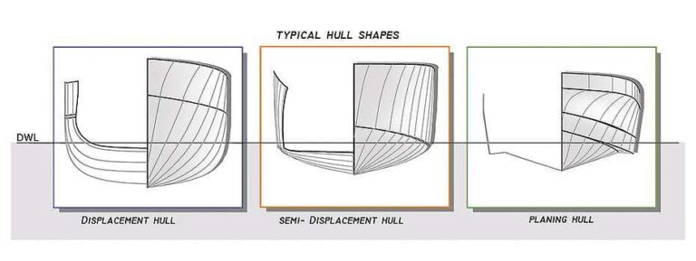 Parts of a Boat Explained: A Comprehensive Guide