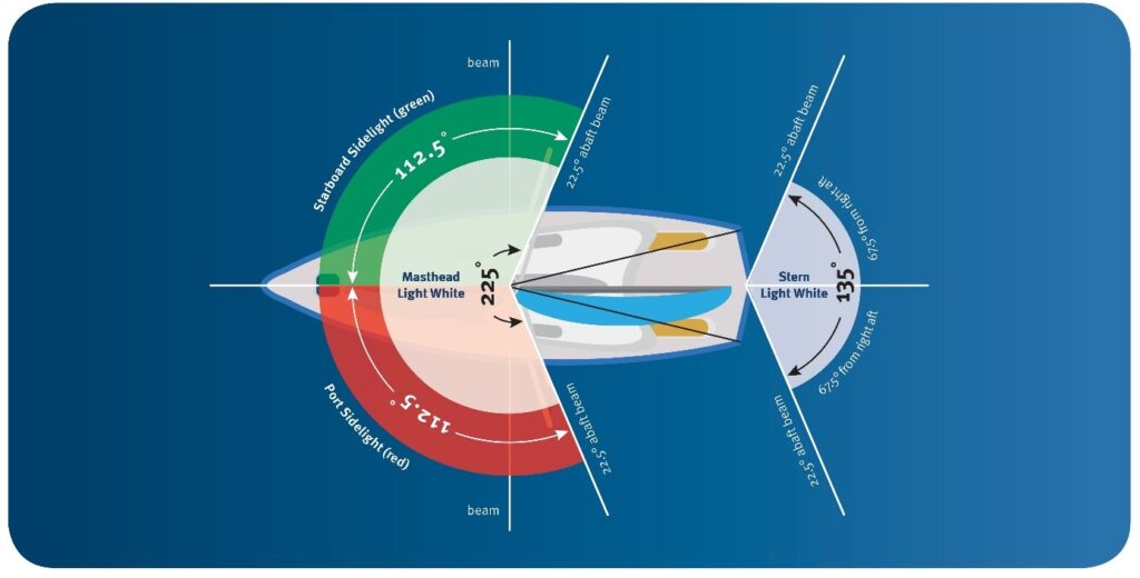 Parts of a Boat Explained: A Comprehensive Guide