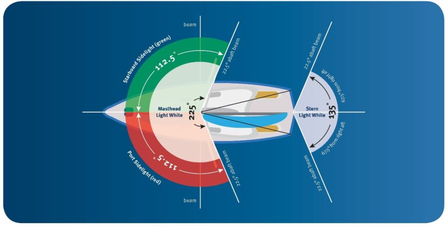 Parts of a Boat Explained: A Comprehensive Guide